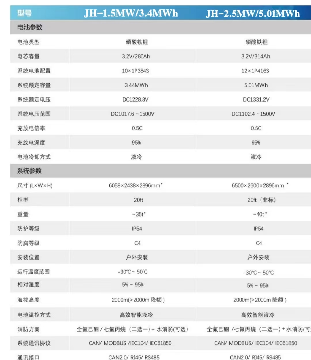 1.5MW/3.4MWh集装箱储能系统|宁波今禾新能源科技有限公司